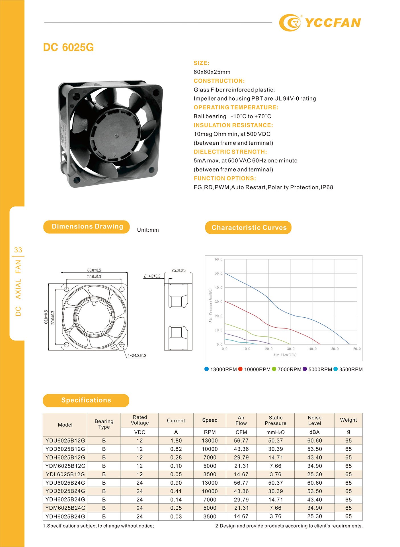 DC6025G DC Cooling Fan
