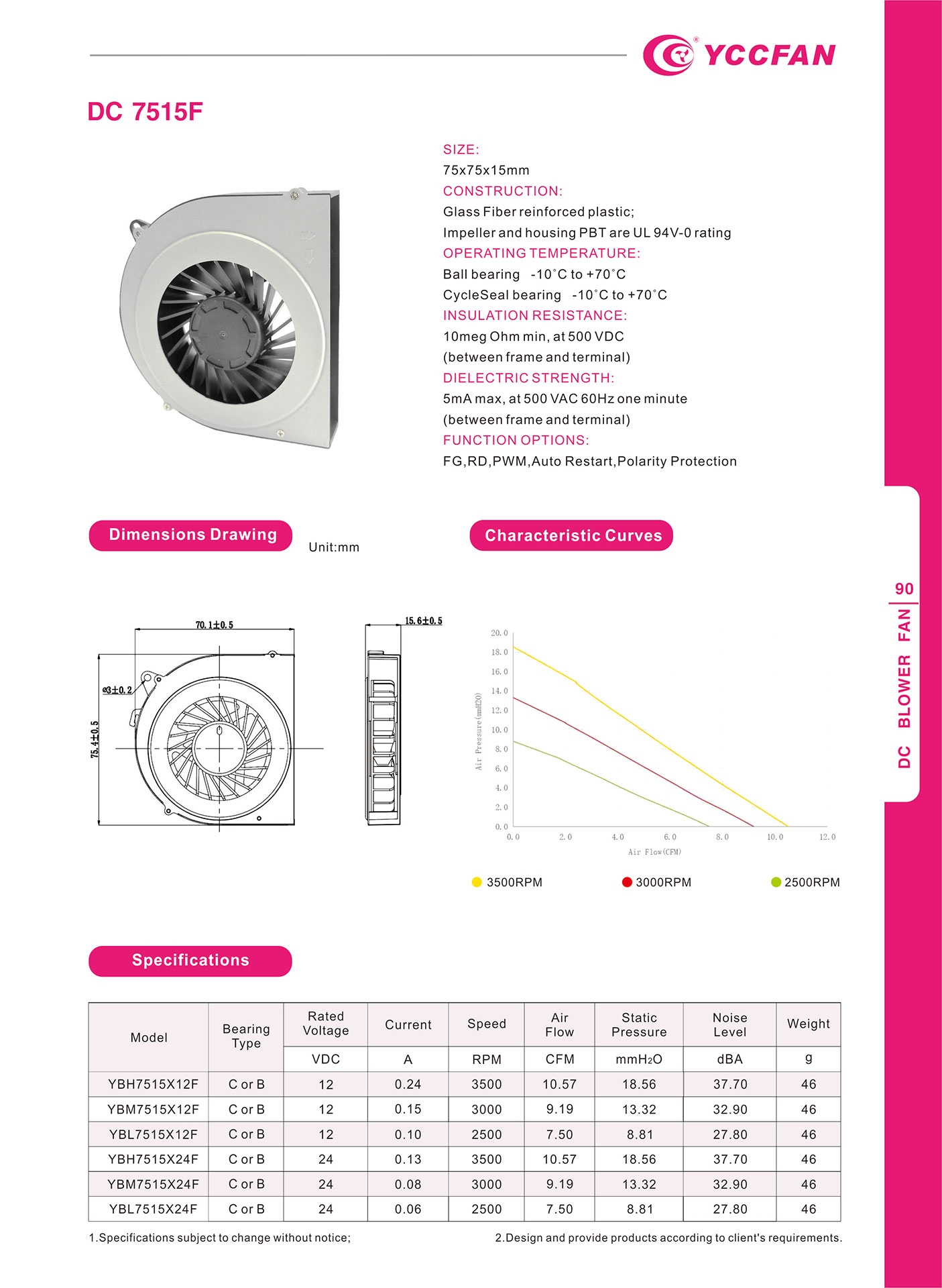 DC7515F DC Blower Fan
