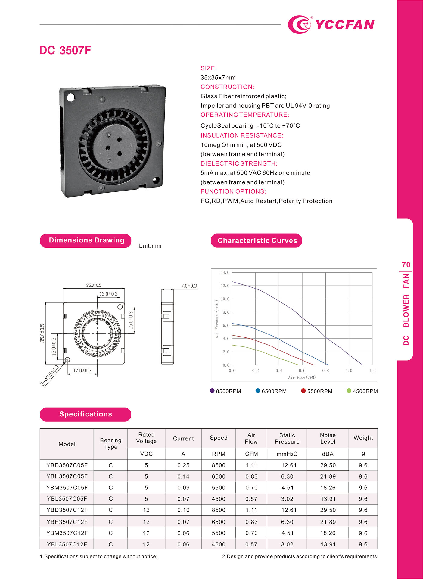 DC3507F Micro Blower -Cooling Fan|DC Fan|Miniature Fan-Shenzhen YCCFAN ...