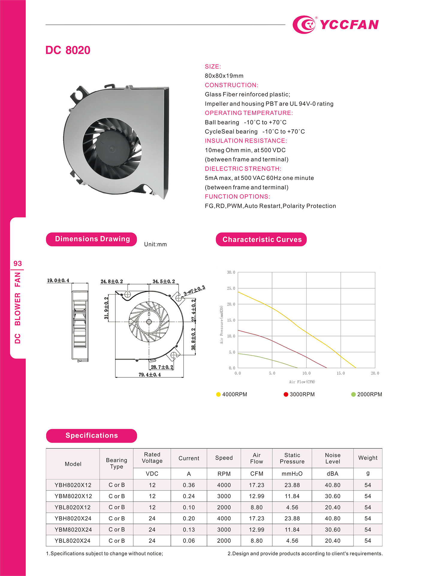 B8020-Cooling Fan|DC Fan|Miniature Fan-Shenzhen YCCFAN Technology Co.